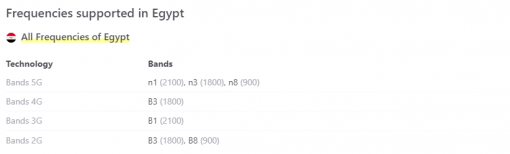 Using a Cell Phone in Egypt 2024 - How Can I Do It?