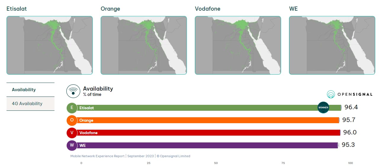 The Mobile Internet in Egypt: How to Choose the Best Option?